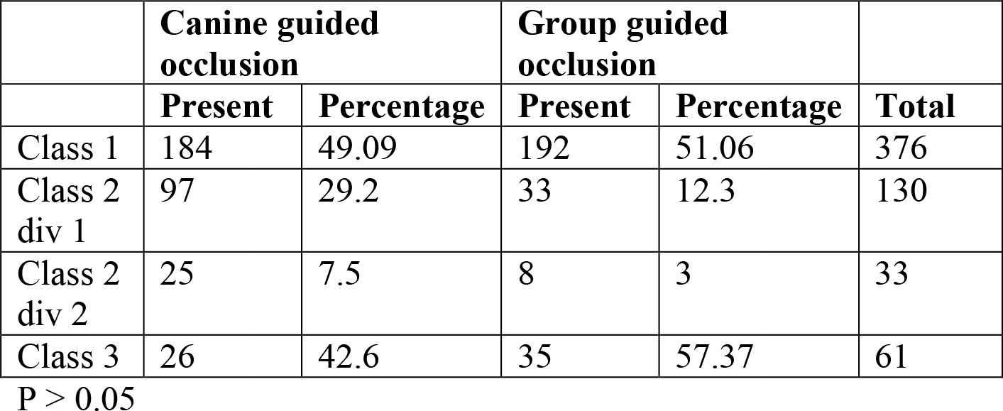 Canine Occlusion Classification
